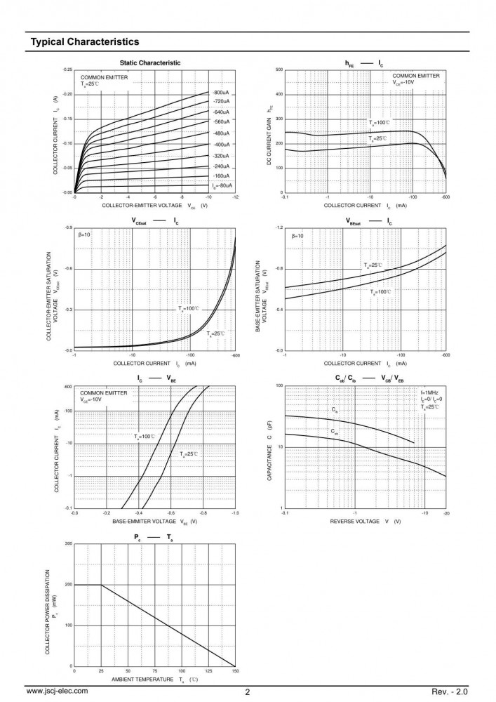 MMST2907A datasheet page 2