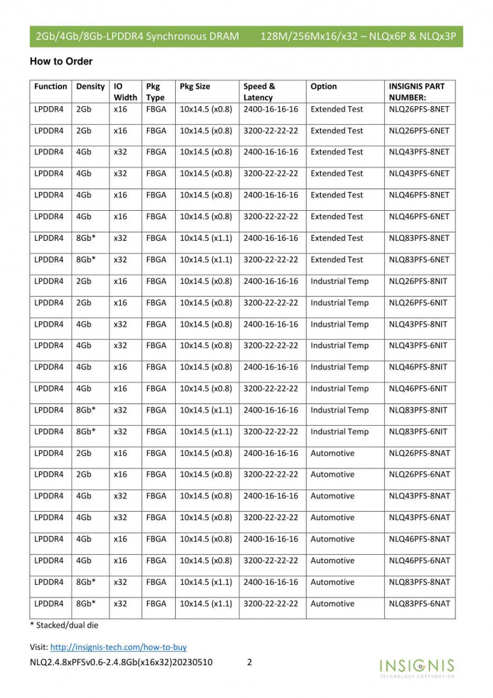NLQ46PFS-6NIT TR datasheet page 2