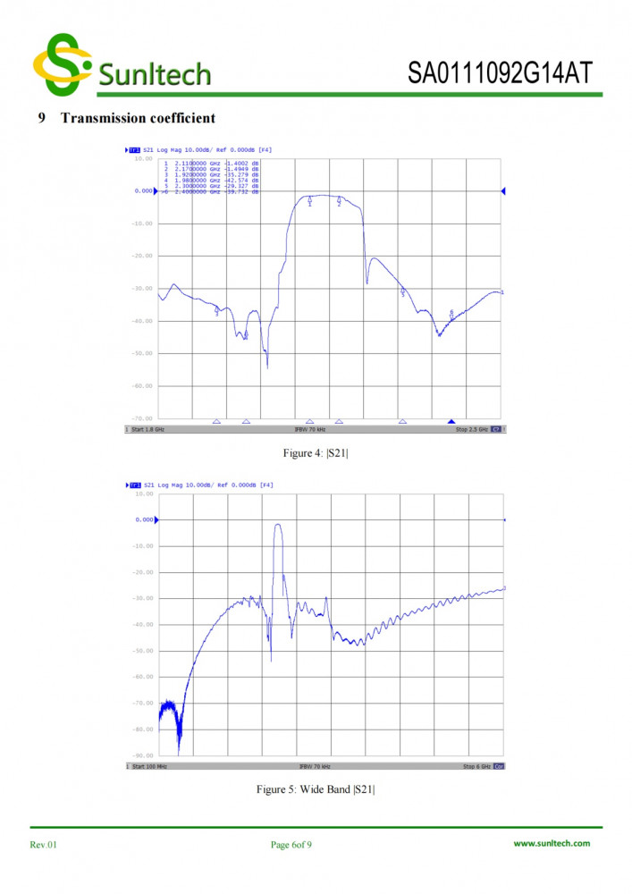 SA0111092G14AT datasheet page 6