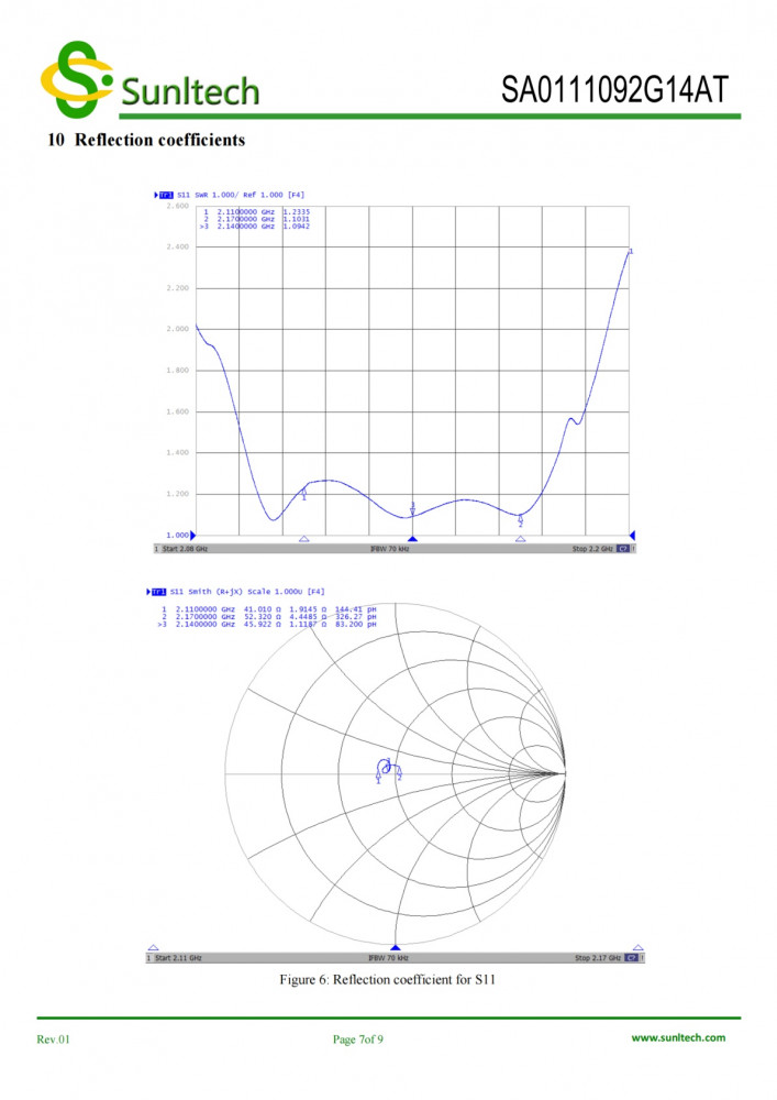 SA0111092G14AT datasheet page 7