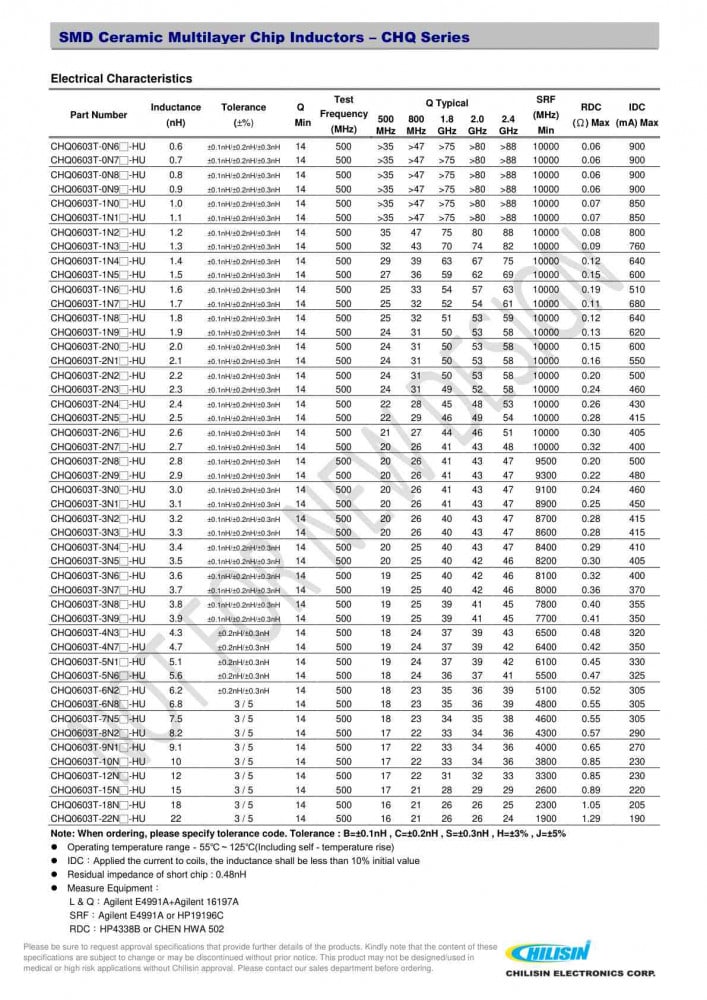 Chilisin CHQ Series datasheet page 3