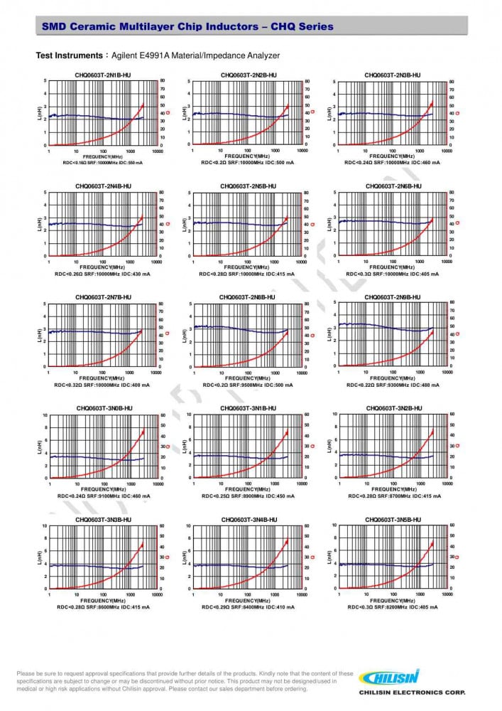 Chilisin CHQ Series datasheet page 5