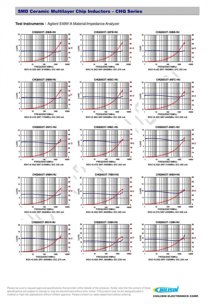 Chilisin CHQ Series datasheet page 6