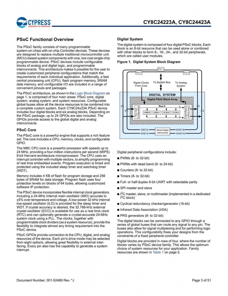 CY8C24223A-24PVXIT datasheet page 3