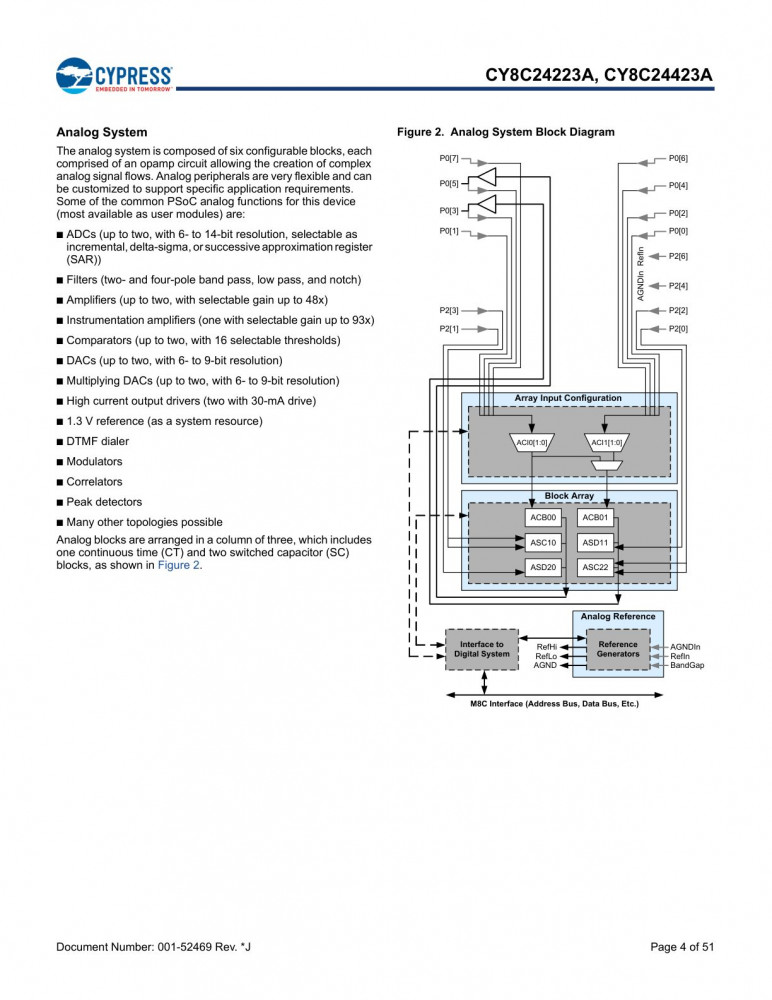 CY8C24223A-24PVXIT datasheet page 4
