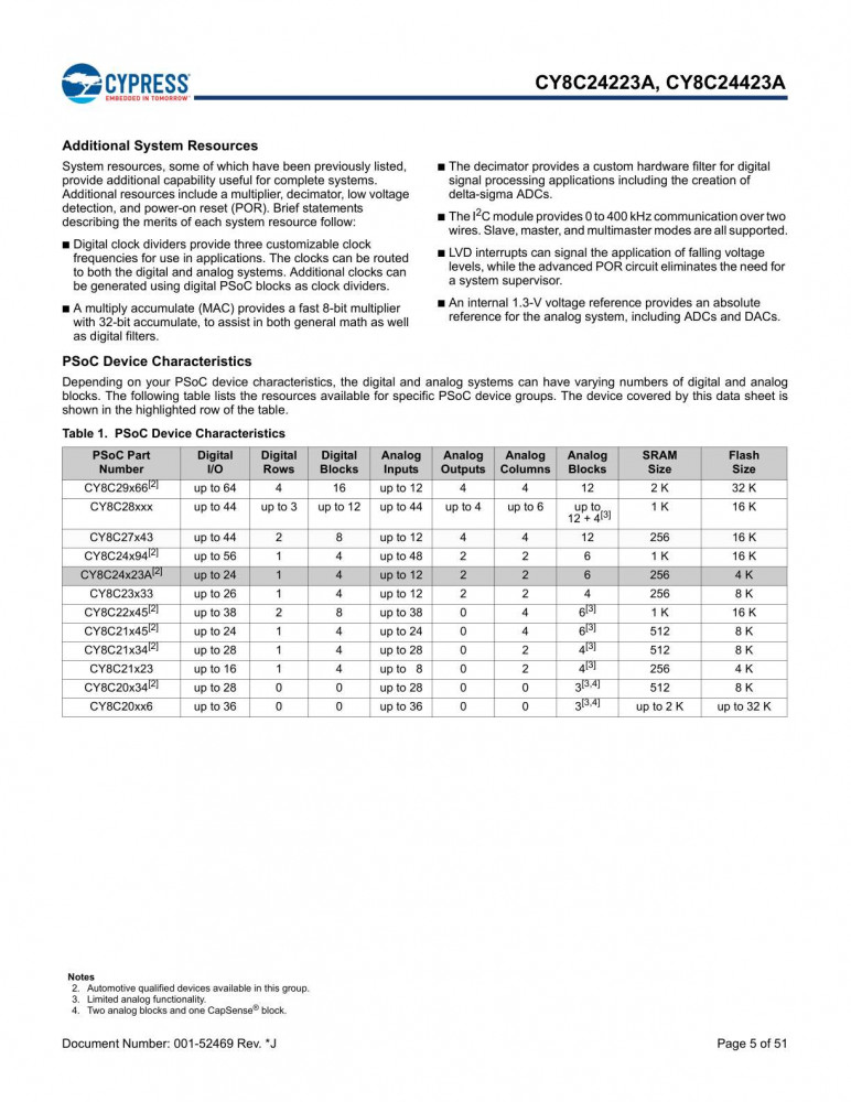 CY8C24223A-24PVXIT datasheet page 5