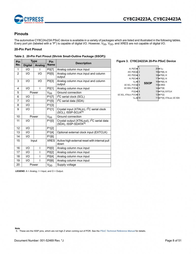 CY8C24223A-24PVXIT datasheet page 8