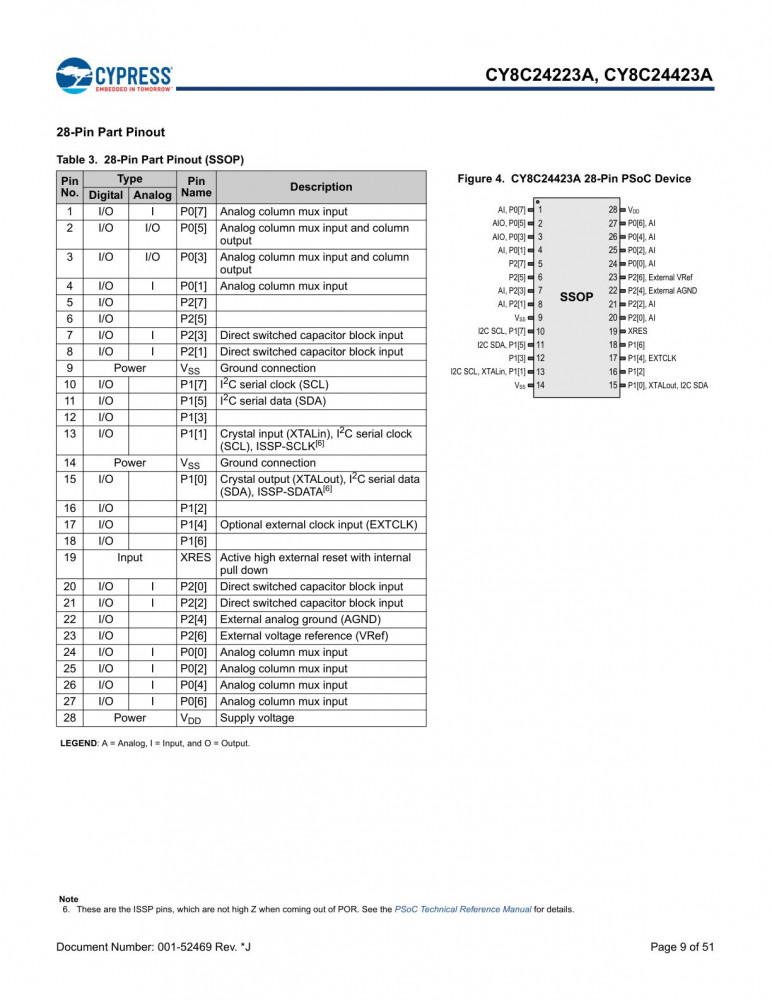 CY8C24223A-24PVXIT datasheet page 9