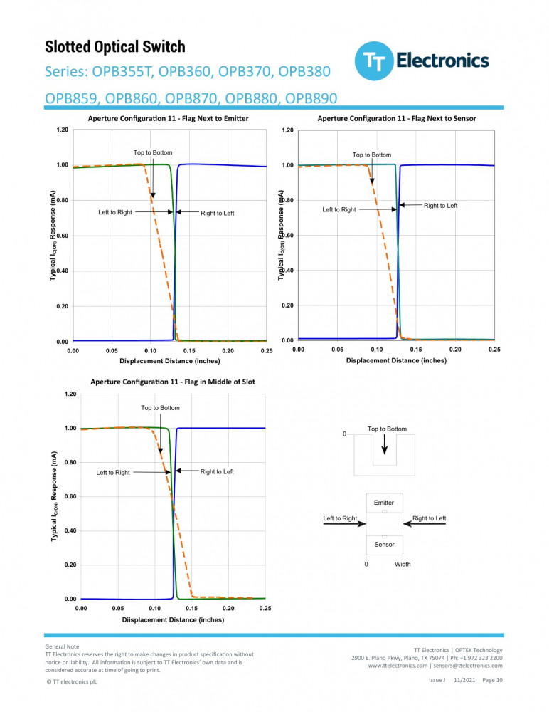 OPB840W55Z technical document page 10