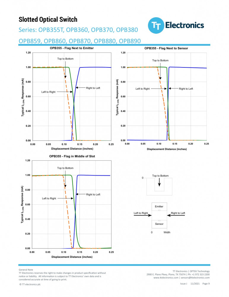 OPB840W55Z technical document page 9