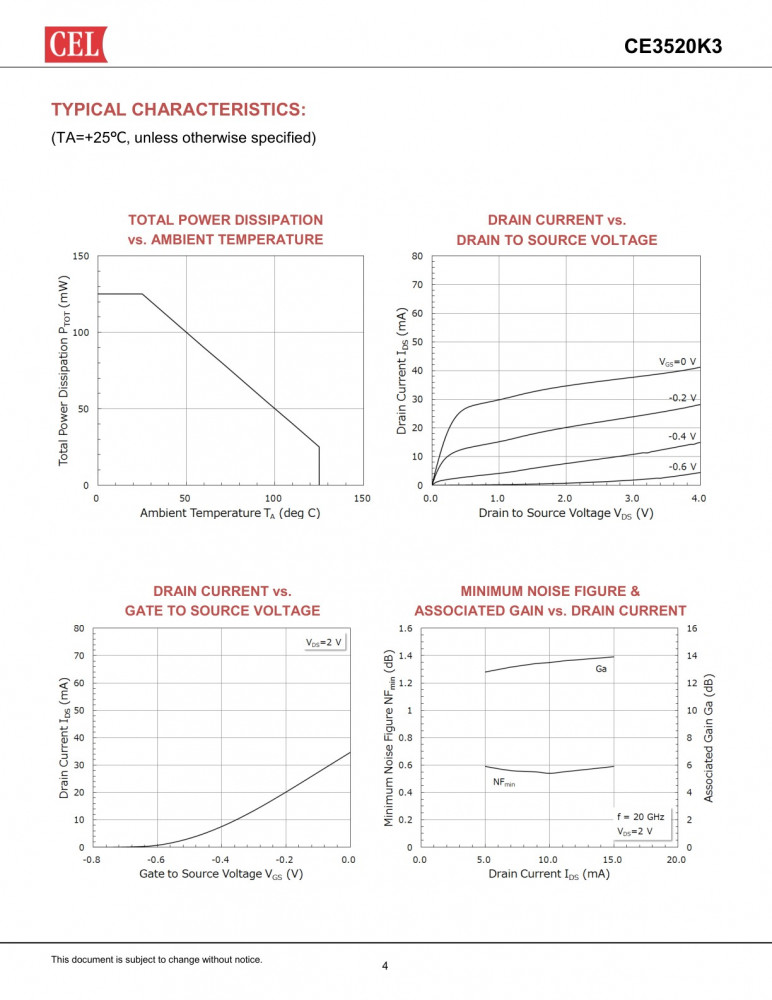 CE3520K3-C1 datasheet page 4