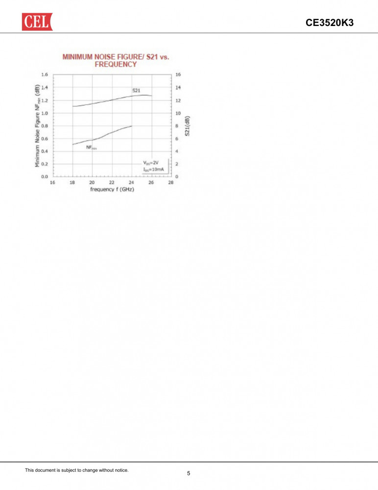 CE3520K3-C1 datasheet page 5