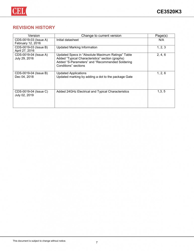 CE3520K3-C1 datasheet page 7