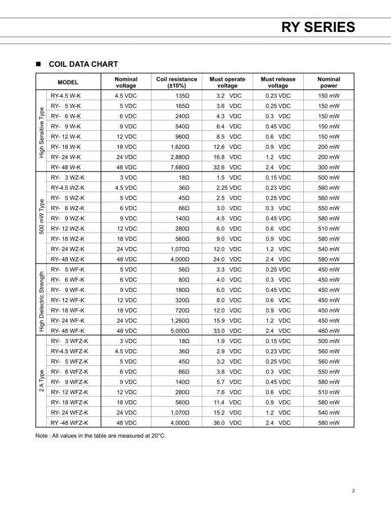 RY5W-K datasheet page 2