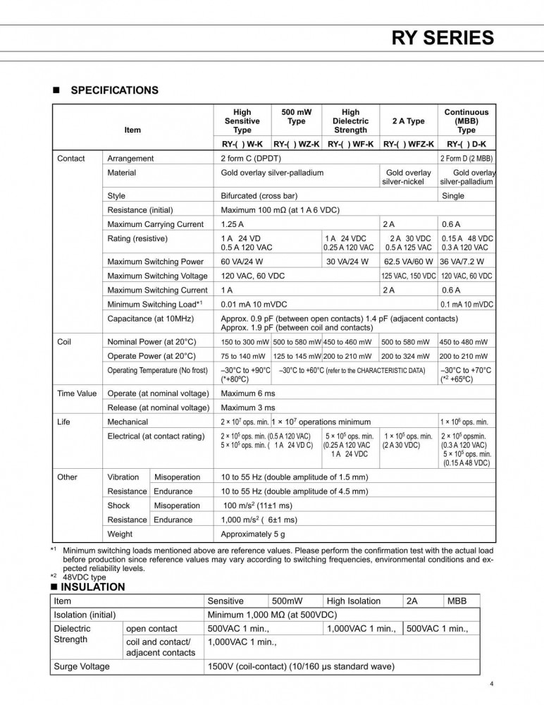 RY5W-K datasheet page 4
