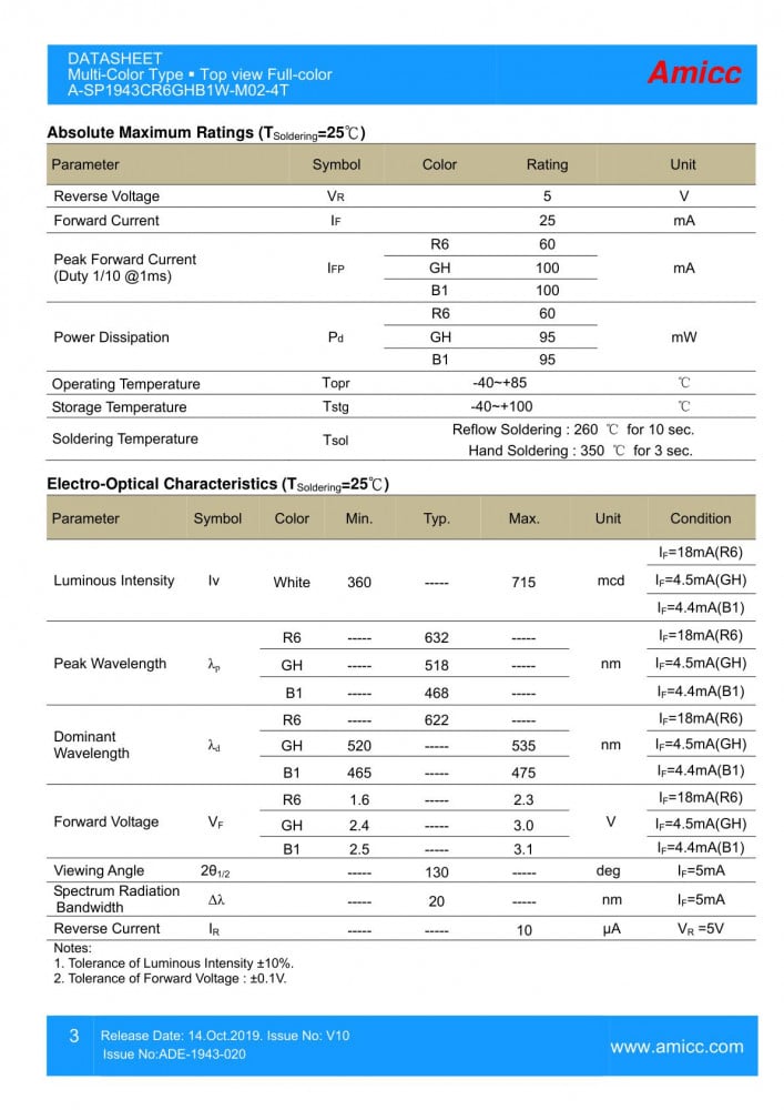 A-SP1943CR6GHB1W-M02-4T approval sheet page 3