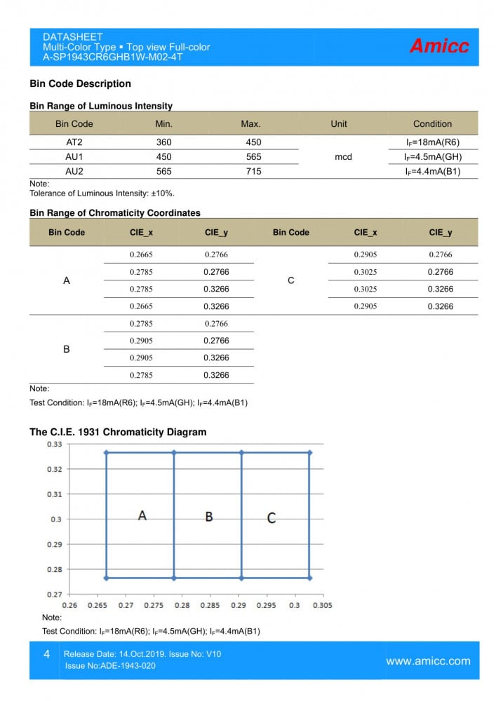 A-SP1943CR6GHB1W-M02-4T approval sheet page 4