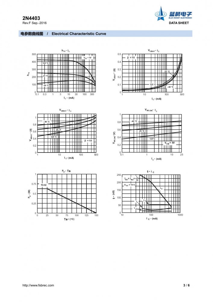2N4403 datasheet page 3