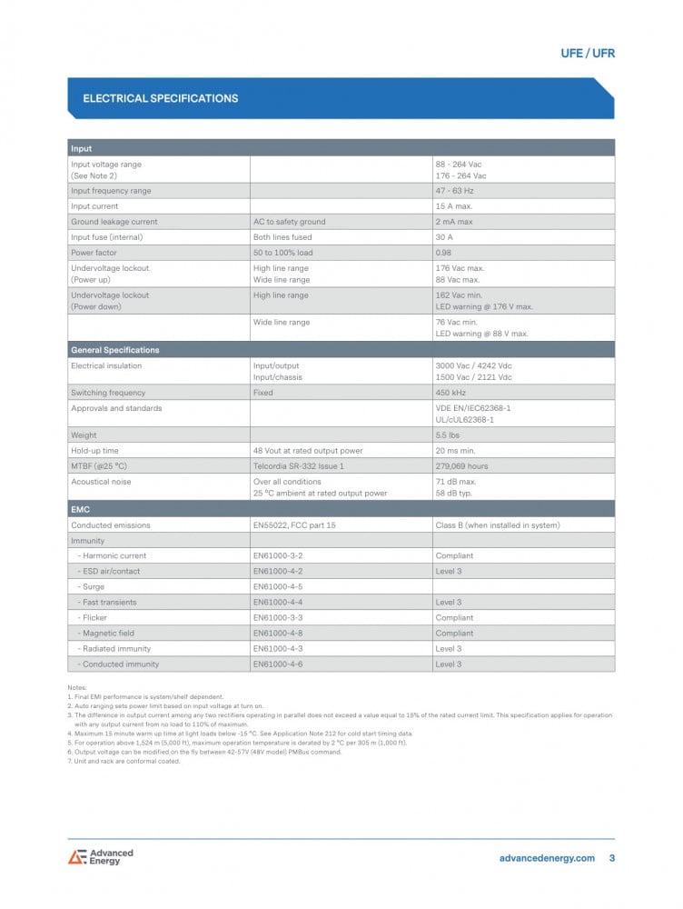 Artesyn UFE/UFR series datasheet page 3