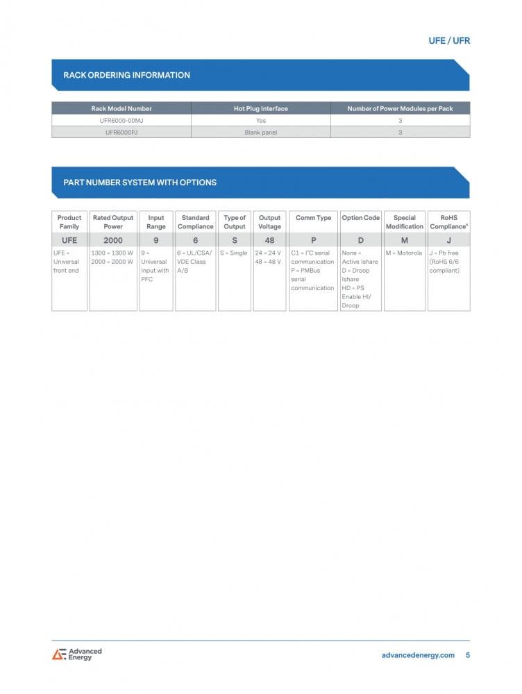 Artesyn UFE/UFR series datasheet page 5