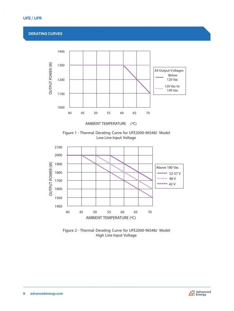 Artesyn UFE/UFR series datasheet page 8