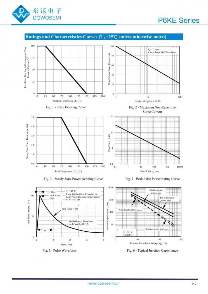 DOWO P6KE39A datasheet page 2