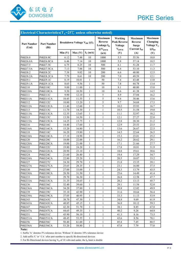 DOWO P6KE39A datasheet page 3