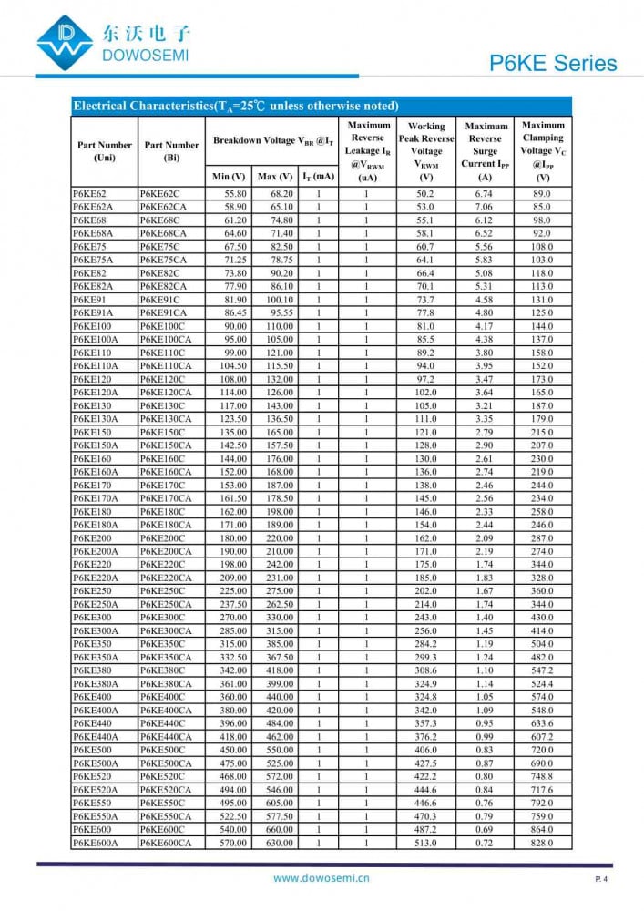 DOWO P6KE39A datasheet page 4