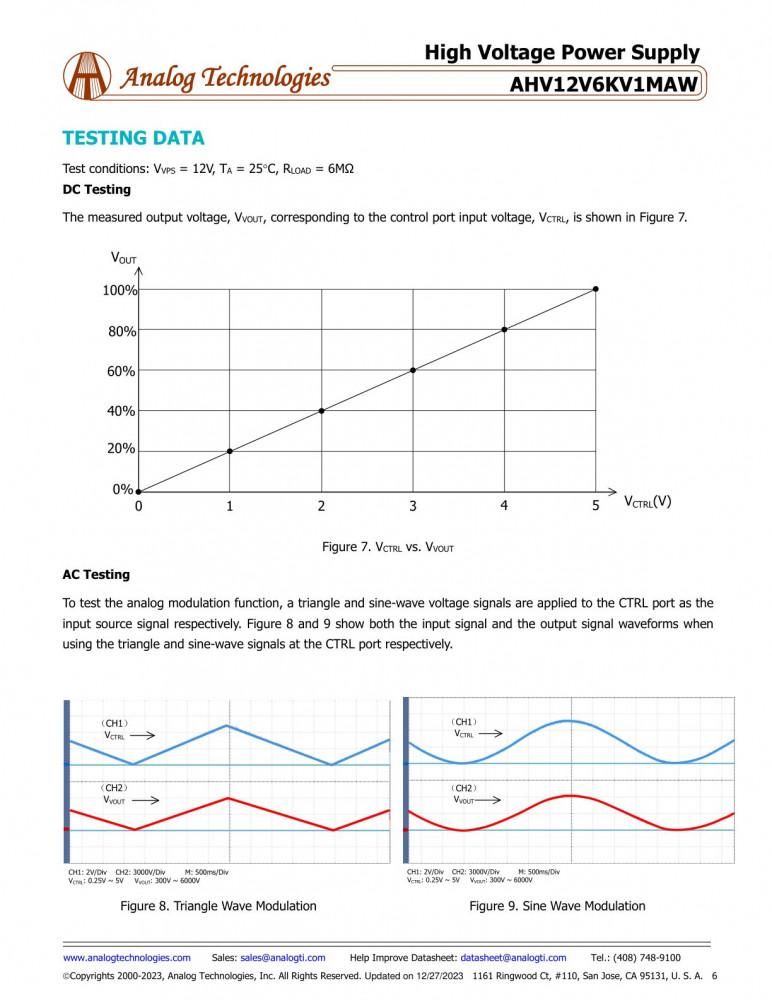 AHV12V6KV1MAW datasheet page 6