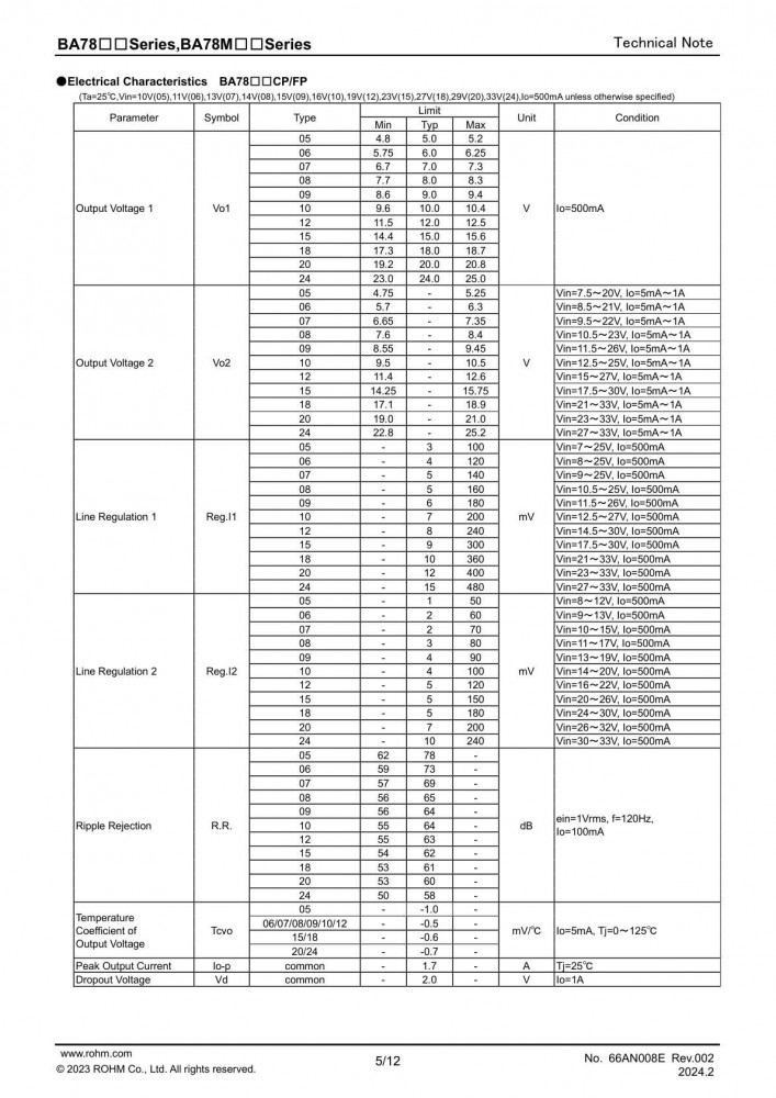 BA7809FP-E2 technical document page 5