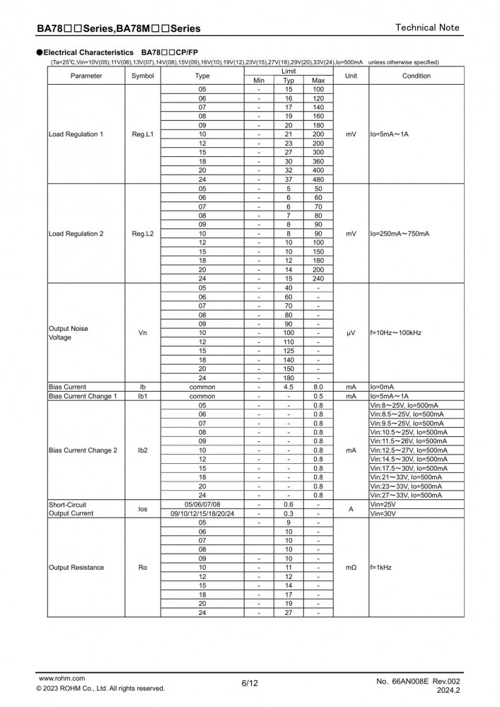 BA7809FP-E2 technical document page 6