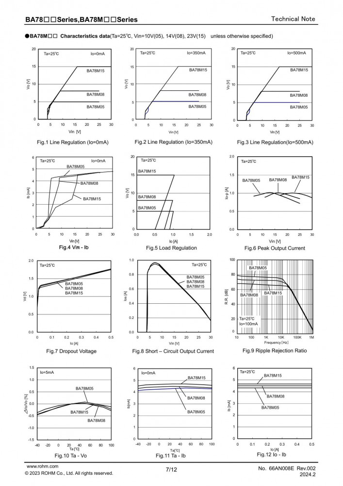 BA7809FP-E2 technical document page 7