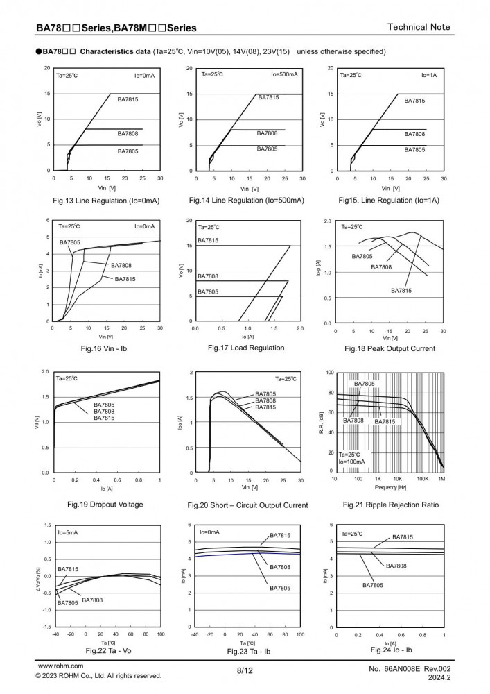 BA7809FP-E2 technical document page 8