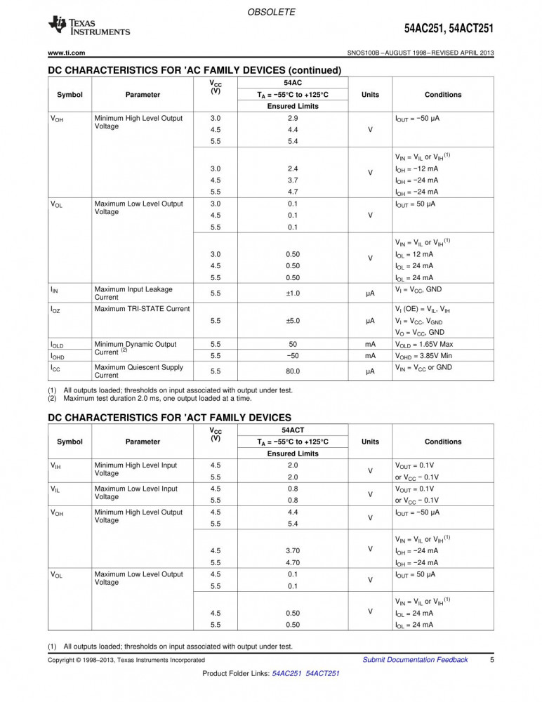 54ACT251 document page 6