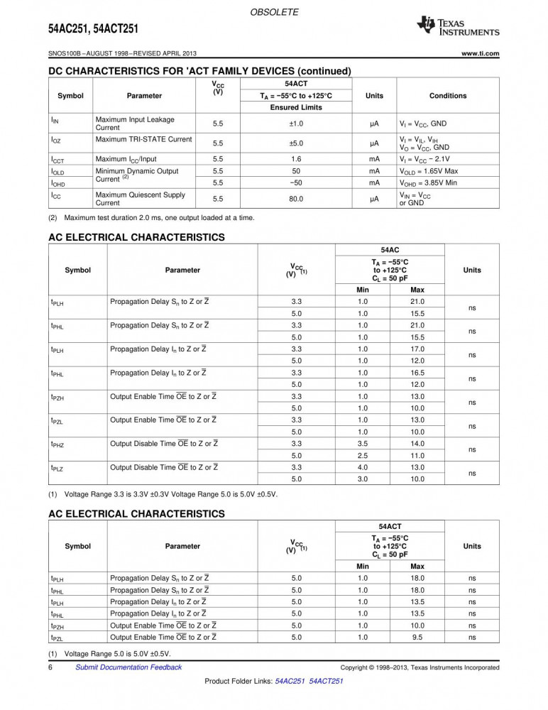 54ACT251 document page 7