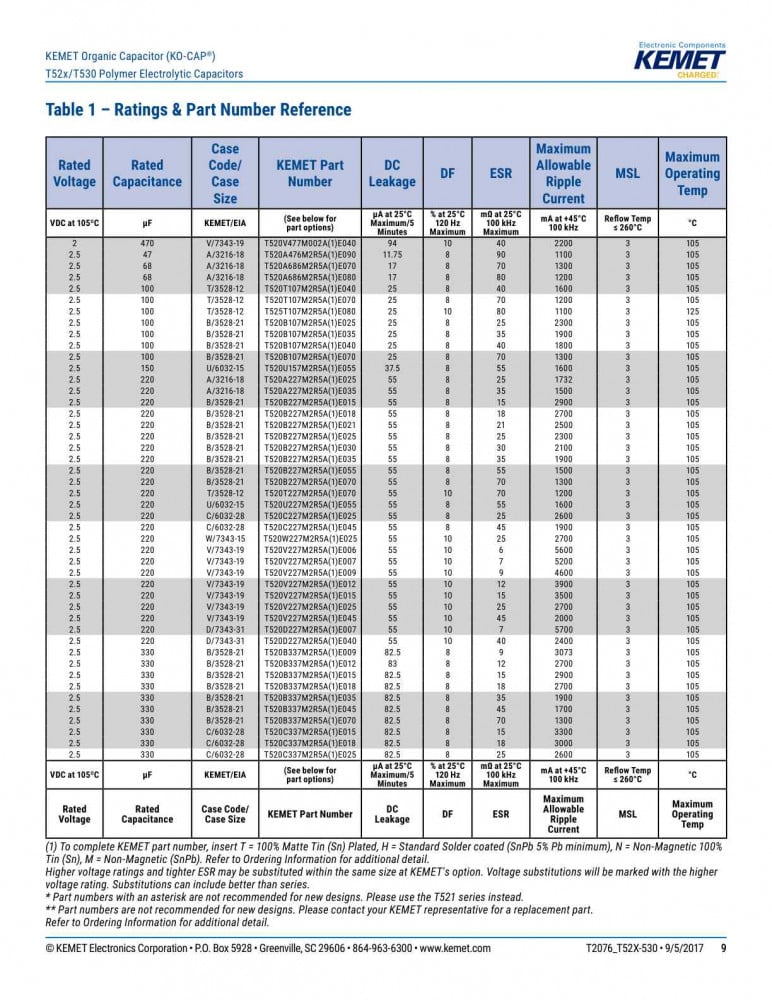 KEMET KO-CAP datasheet page 9