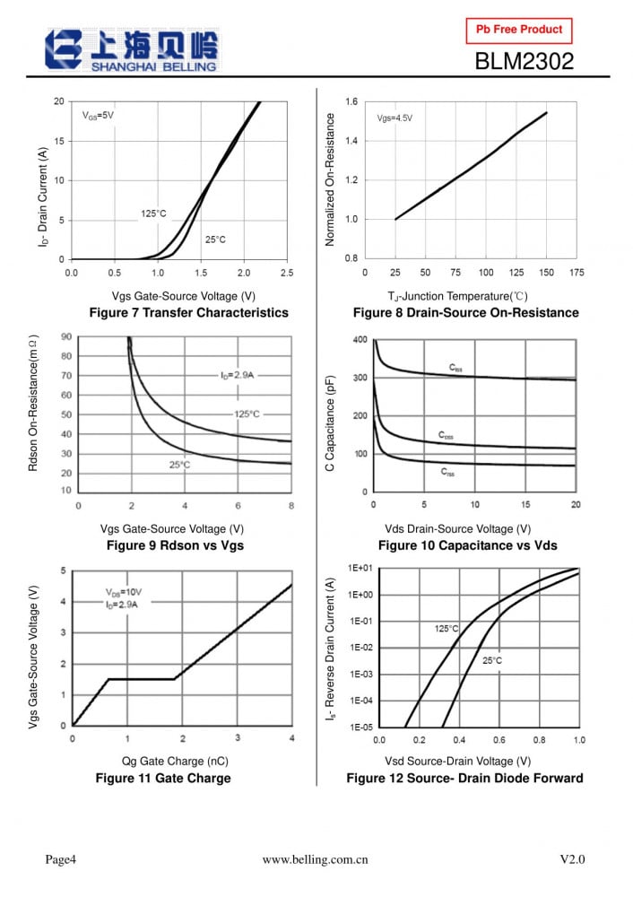 BLM2302 datasheet page 4
