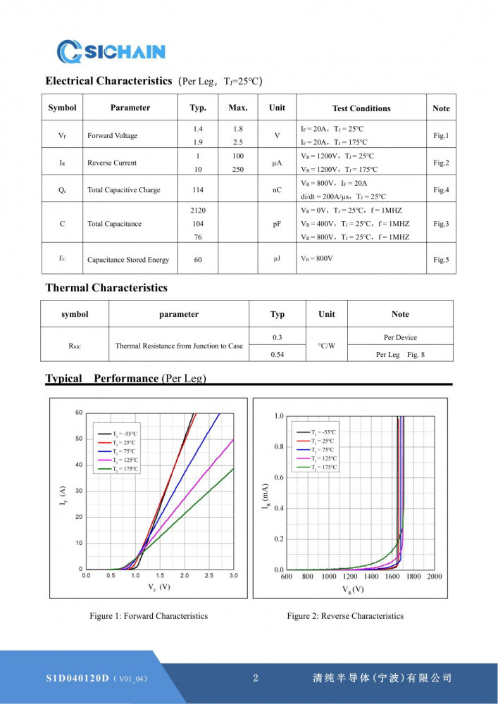 S1D040120D datasheet page 2