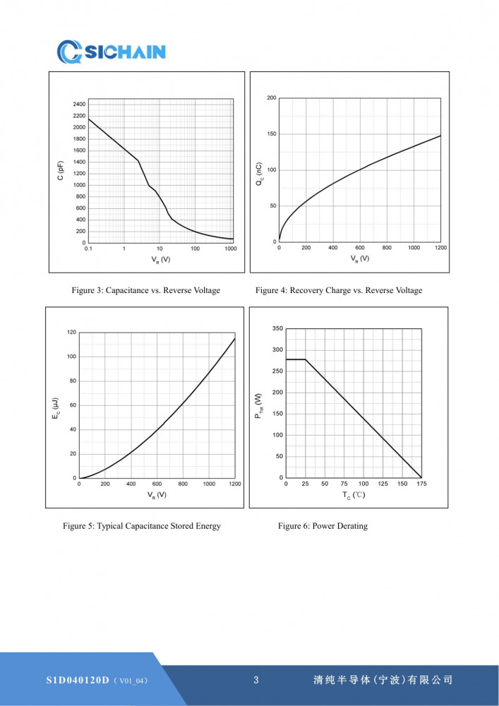 S1D040120D datasheet page 3