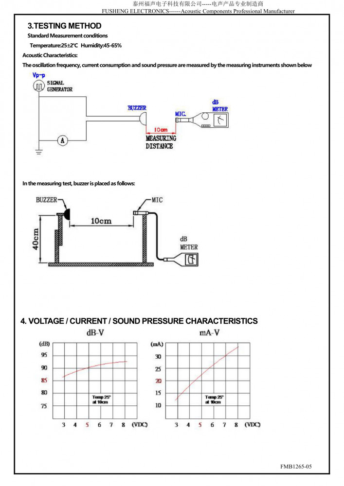 FMB1265-05 test method