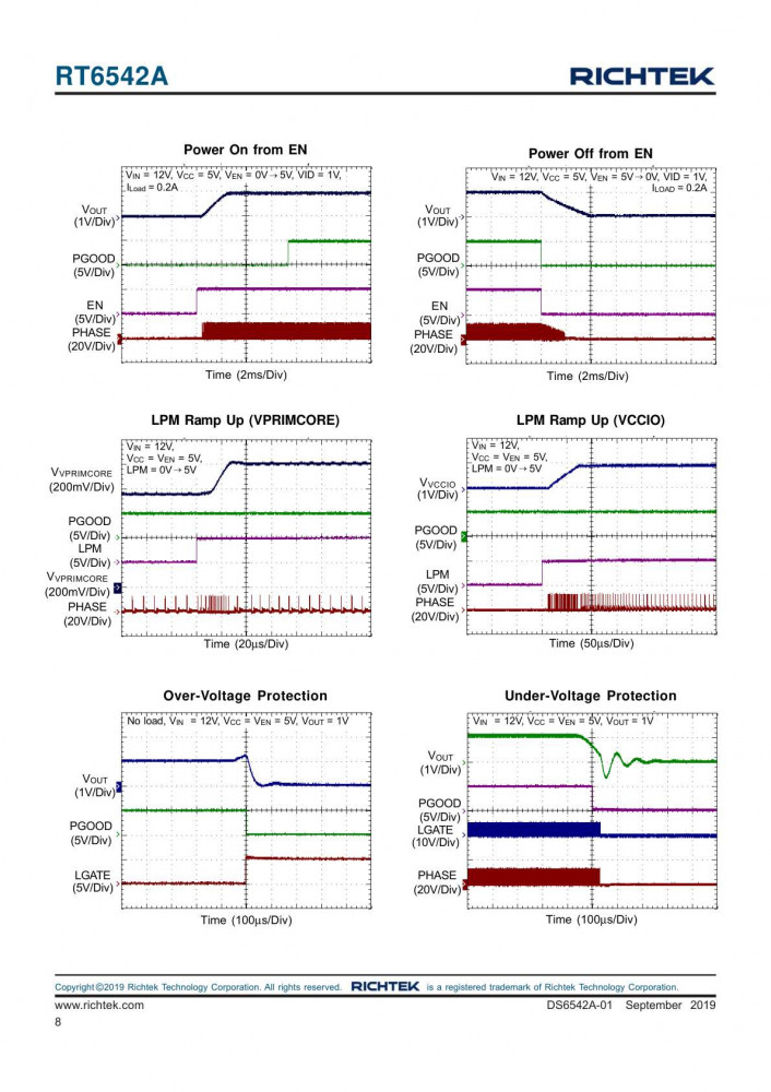 RT6542A technical document page 8