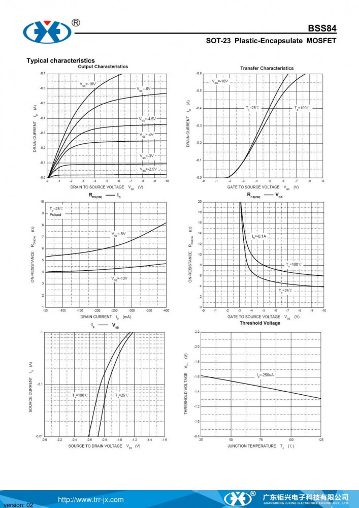 JUXING BSS84 datasheet page 2