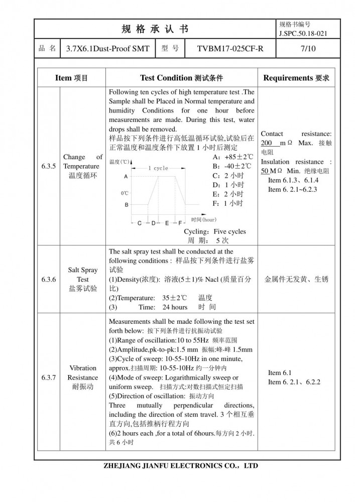 TVBM17-025CF-R specification page 8