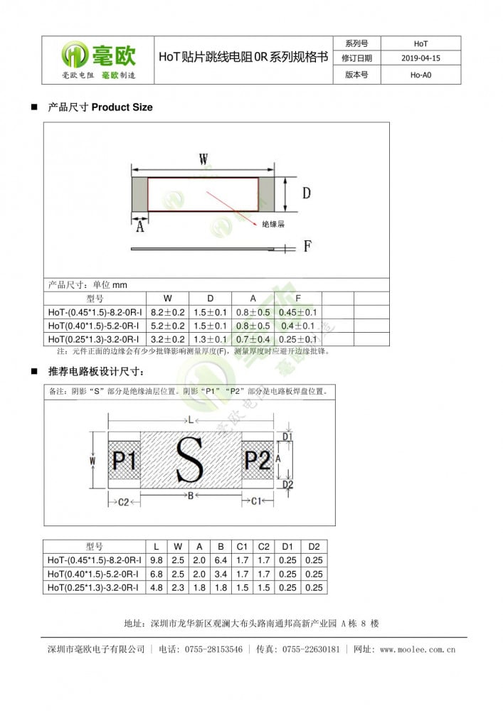 Milliohm HoT specification page 2
