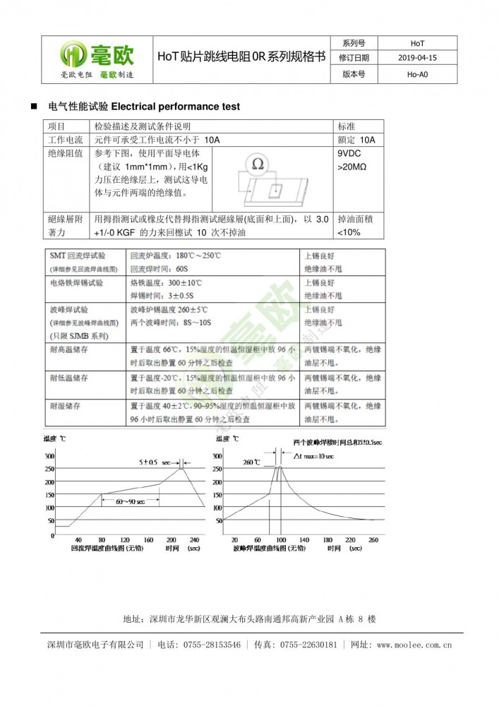 Milliohm HoT specification page 3