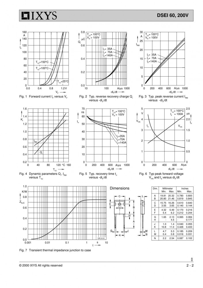 DSEI60-02A datasheet page 2