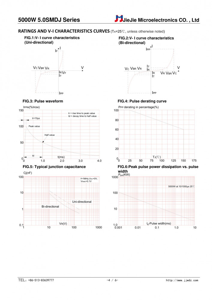 5.0SMDJ series datasheet page 4