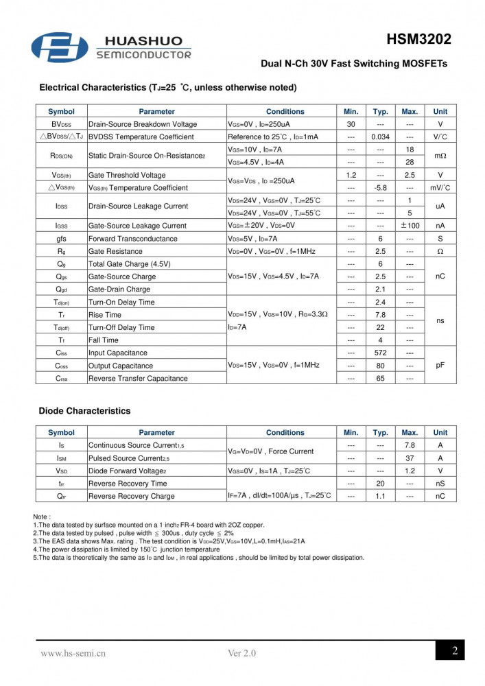 HSM3202 datasheet page 2