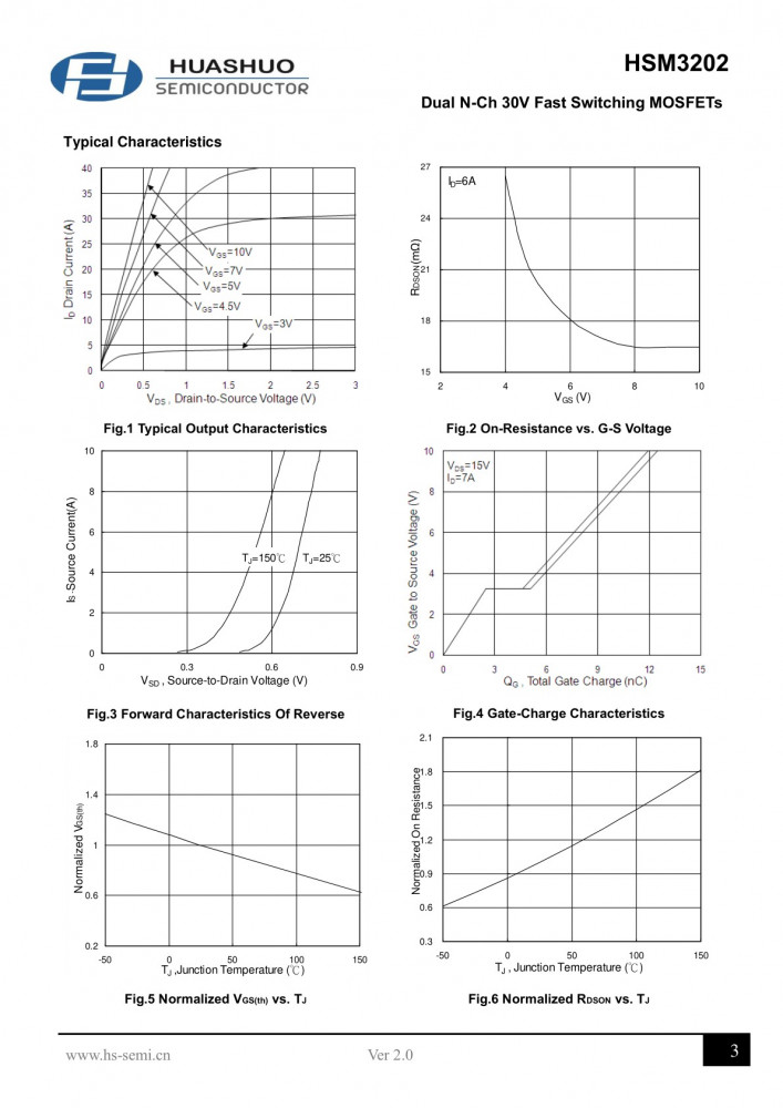 HSM3202 datasheet page 3