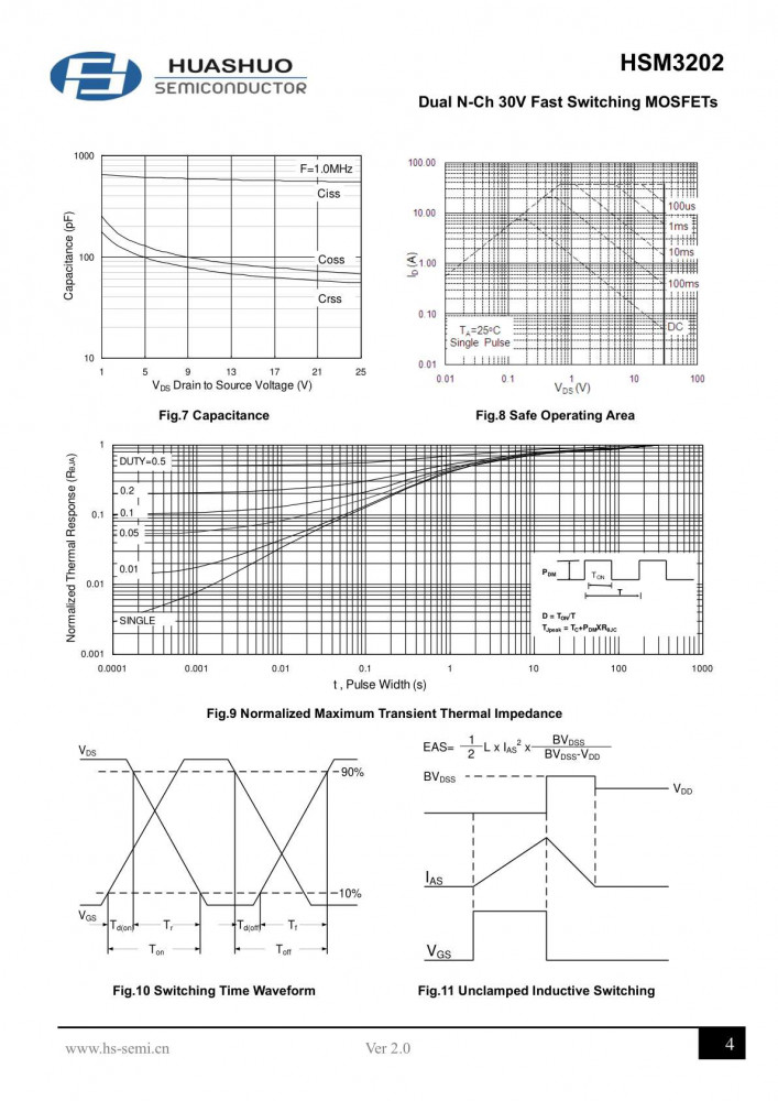 HSM3202 datasheet page 4
